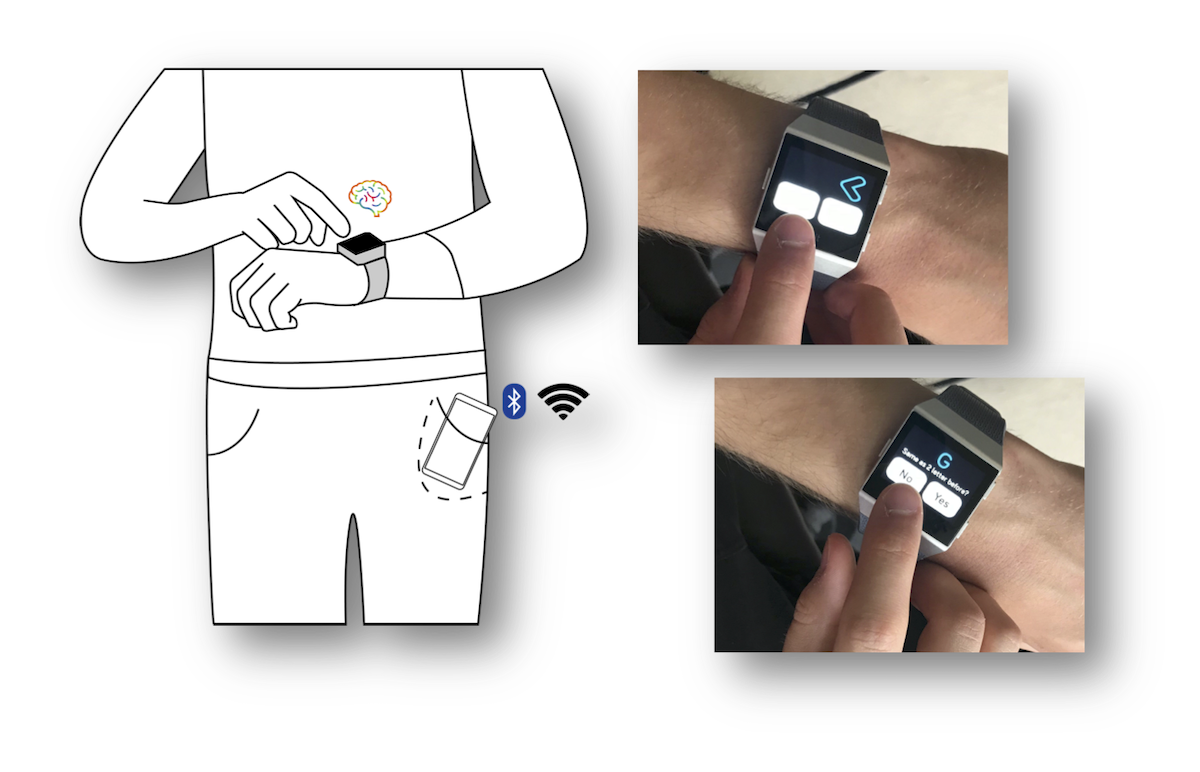 Cognitive Assessment Technology – Jakob E. Bardram, MSc, PhD